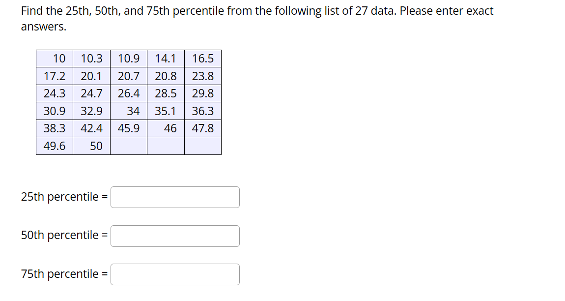 Solved Find the 25th, 50th, ﻿and 75th percentile from the | Chegg.com