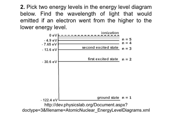 Solved Pick two energy levels in the energy level diagram | Chegg.com