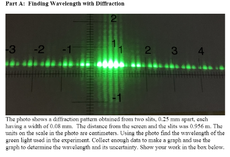 Solved Part A: Finding Wavelength with Diffraction 2 13 -2 | Chegg.com