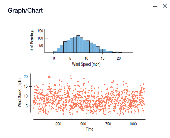 Solved Will your flight get you to your destination on time? | Chegg.com