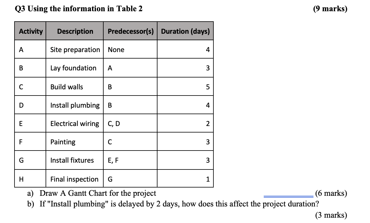 Solved Q3 ﻿Using the information in Table 2(9 | Chegg.com