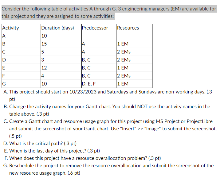 Solved Consider the following table of activities A through | Chegg.com
