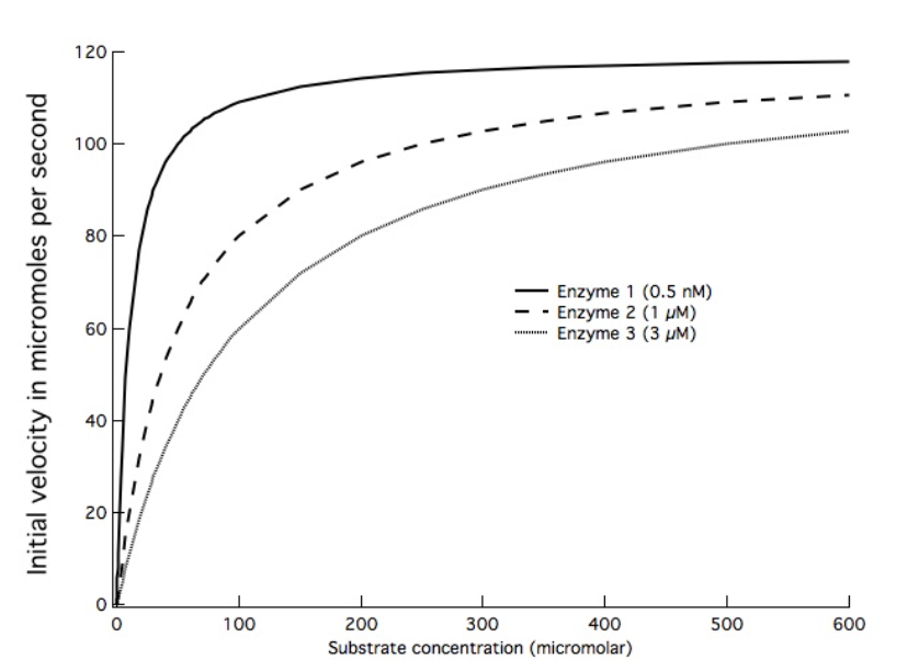 Solved How do you find the following on the graph provided | Chegg.com