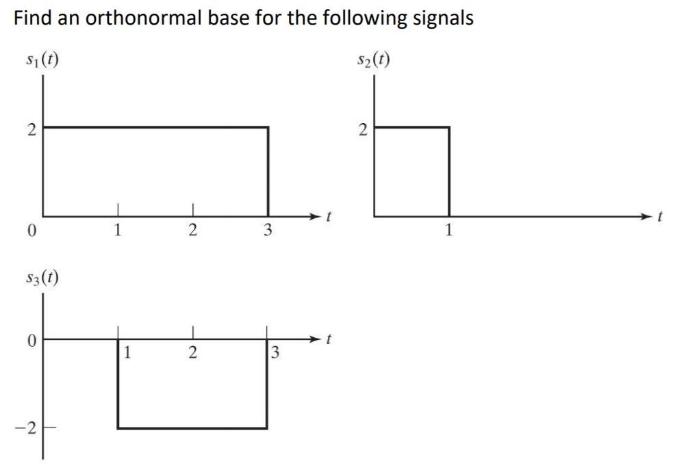 Solved Find an orthonormal base for the following signals | Chegg.com