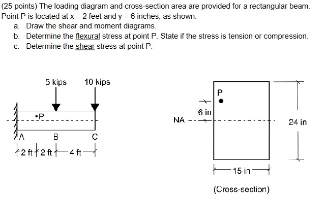 Solved (25 points) The loading diagram and cross-section | Chegg.com