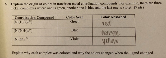 Solved Explain the origin of colors in transition metal | Chegg.com