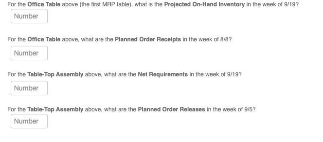 Solved Bill of Material for Office Table Table Final | Chegg.com