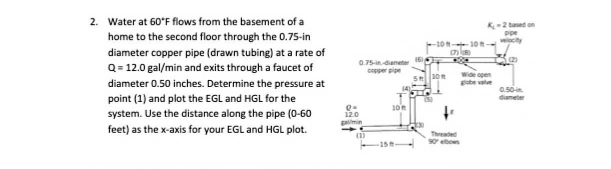 Solved 2. ﻿Water at \( 60^{\circ} \mathrm{F} \) ﻿flows from | Chegg.com