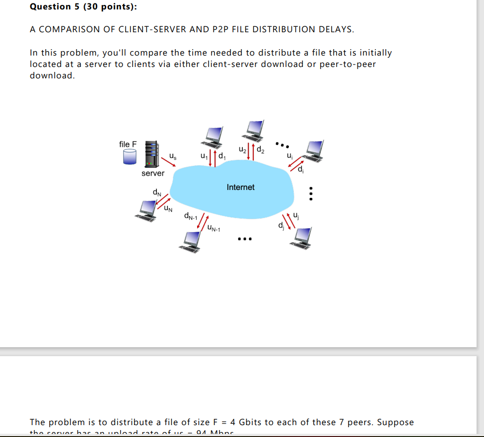 Solved A COMPARISON OF CLIENT-SERVER AND P2P FILE | Chegg.com