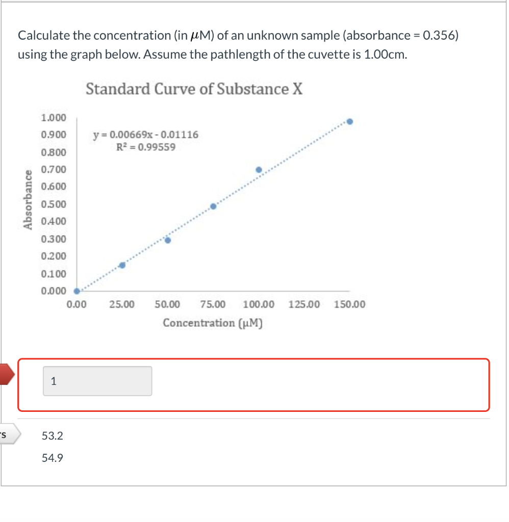 Solved Calculate the concentration (in uM) of an unknown | Chegg.com