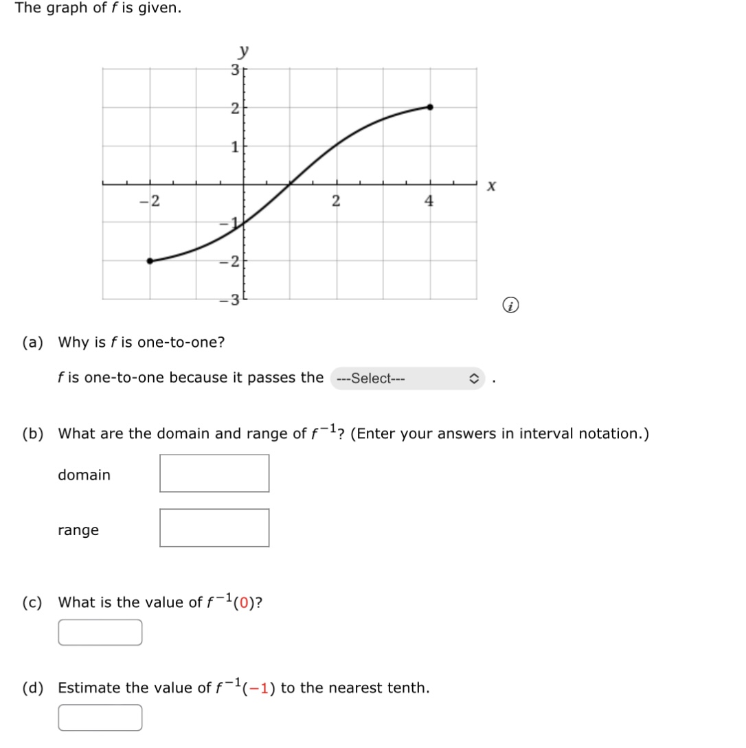 Solved The graph of f ﻿is given. | Chegg.com