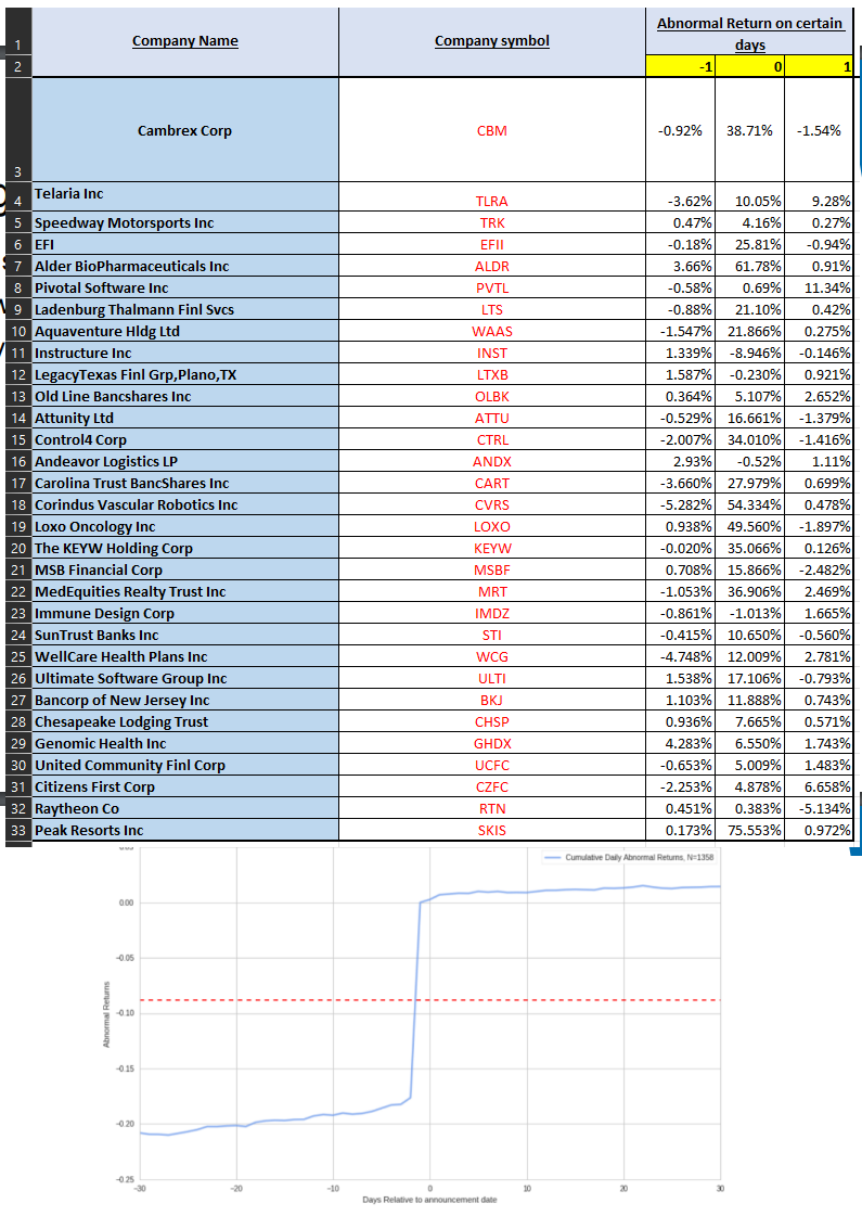 Solved Need help creating a graph with AR across all sample | Chegg.com