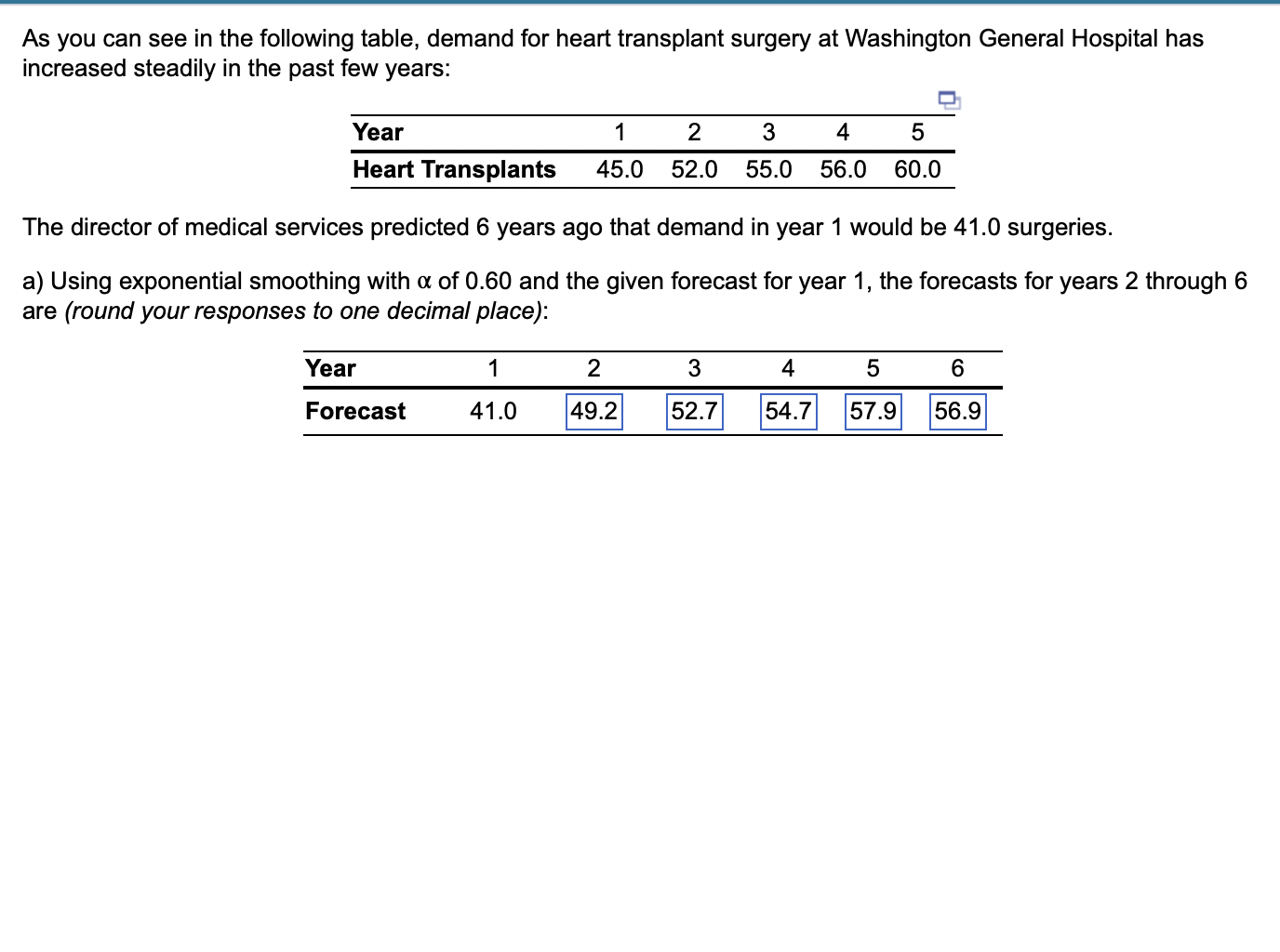 Solved As you can see in the following table, demand for | Chegg.com