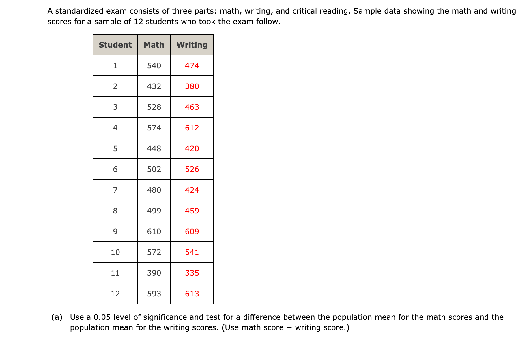 Solved A standardized exam consists of three parts: math, | Chegg.com