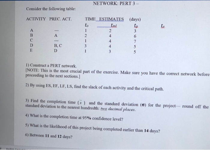 Solved NETWORK: PERT 3 Consider the following table: TIME | Chegg.com
