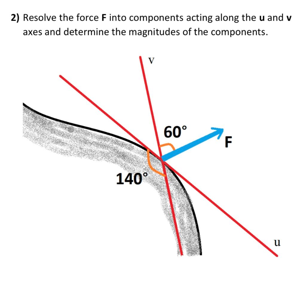 Solved 2) Resolve the force F into components acting along | Chegg.com