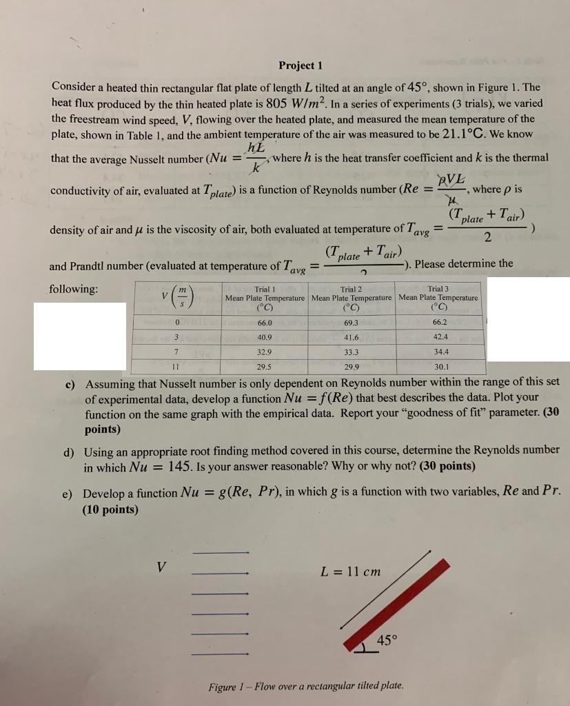 Solved Consider a heated thin rectangular flat plate of | Chegg.com
