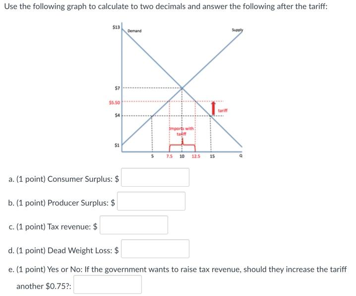 Solved Use the following graph to calculate to two decimals | Chegg.com