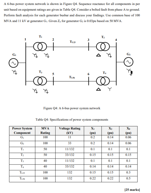 Solved A 6-bus power system network is shown in Figure Q4. | Chegg.com