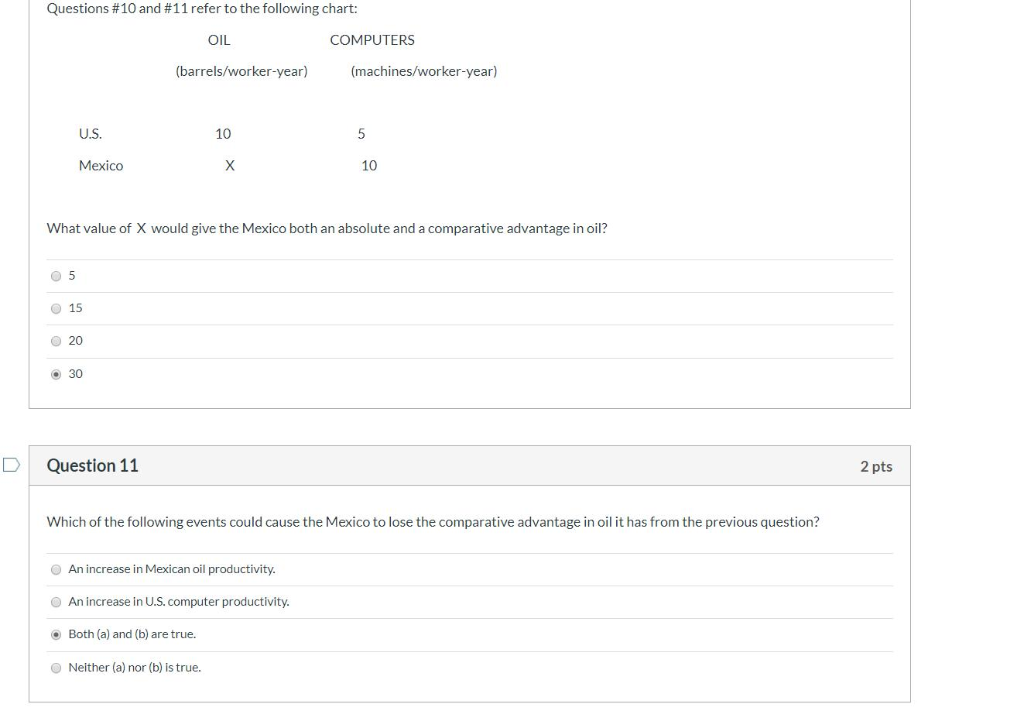 Solved Questions#10 and #11 refer to the following chart: | Chegg.com