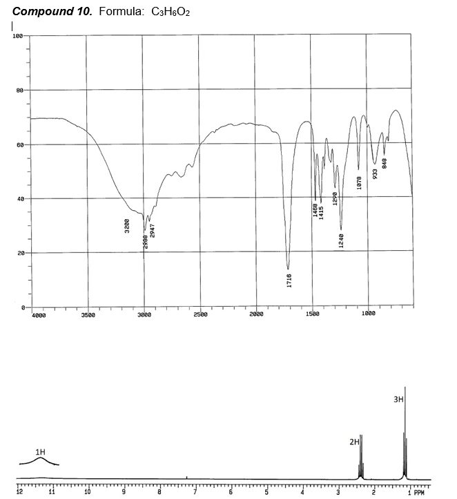 Solved IR and NMR as a Structure Determining Technique | Chegg.com