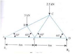 Solved Determine the forces in members by method of | Chegg.com