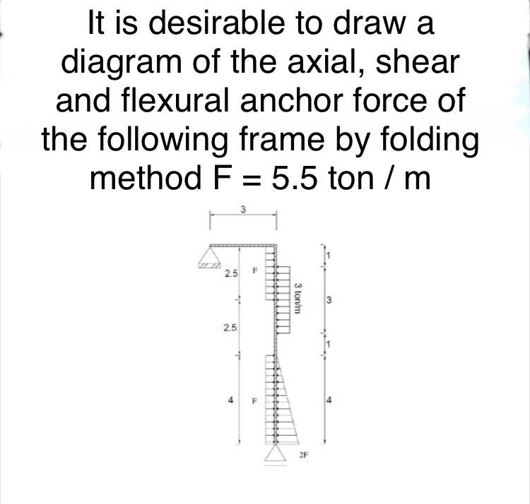 Solved It is desirable to draw a diagram of the axial, shear | Chegg.com