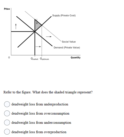 Solved Refer to the figure. What does the shaded triangle | Chegg.com