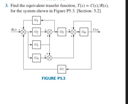 Solved 3. Find the equivalent transfer function, | Chegg.com
