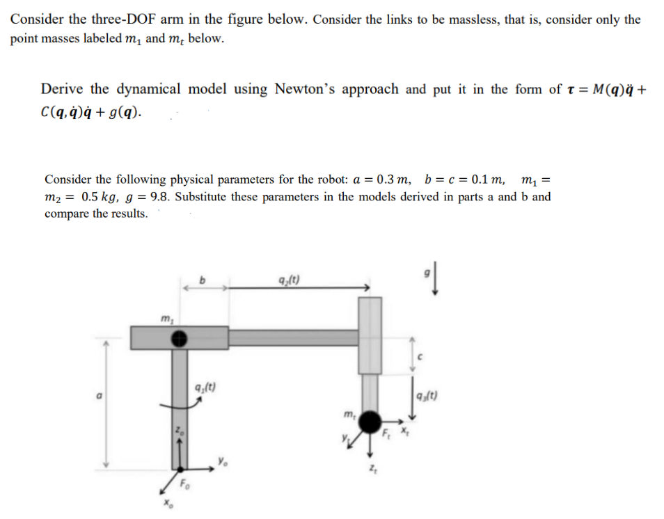 Solved Consider the three-DOF arm in the figure below. | Chegg.com