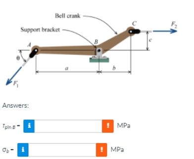 Solved The bell-crank mechanism is in equilibrium for an | Chegg.com