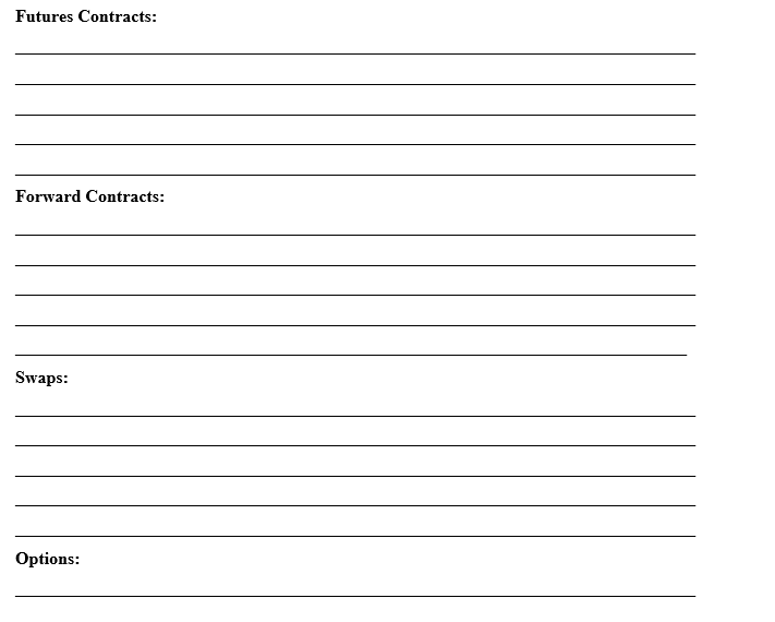 Solved Futures Contracts: Forward Contracts: Swaps: Options: | Chegg.com