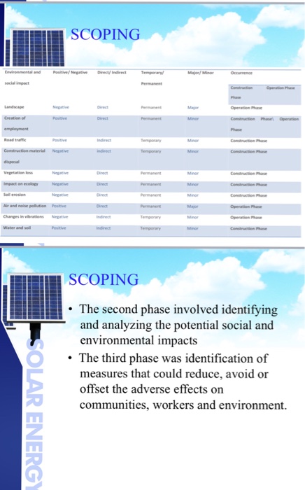 Checklist and matrix For scoping | Chegg.com