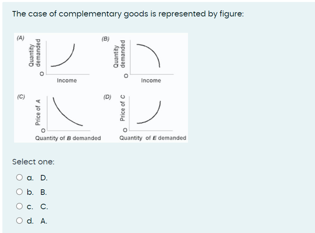 Solved The case of complementary goods is represented by | Chegg.com