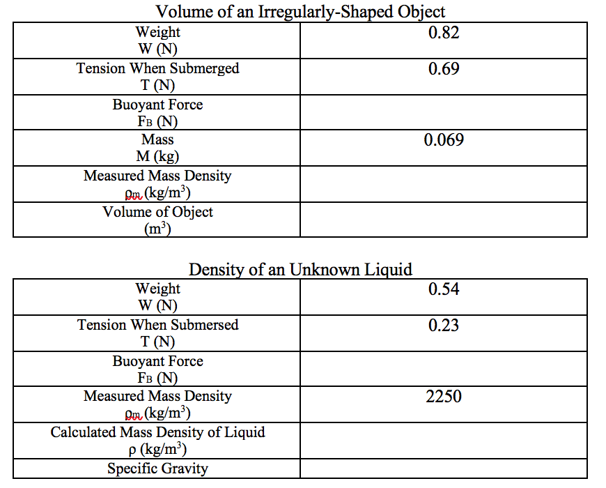 Solved Density of an Object Orange Cylinder Blue Cylinder | Chegg.com
