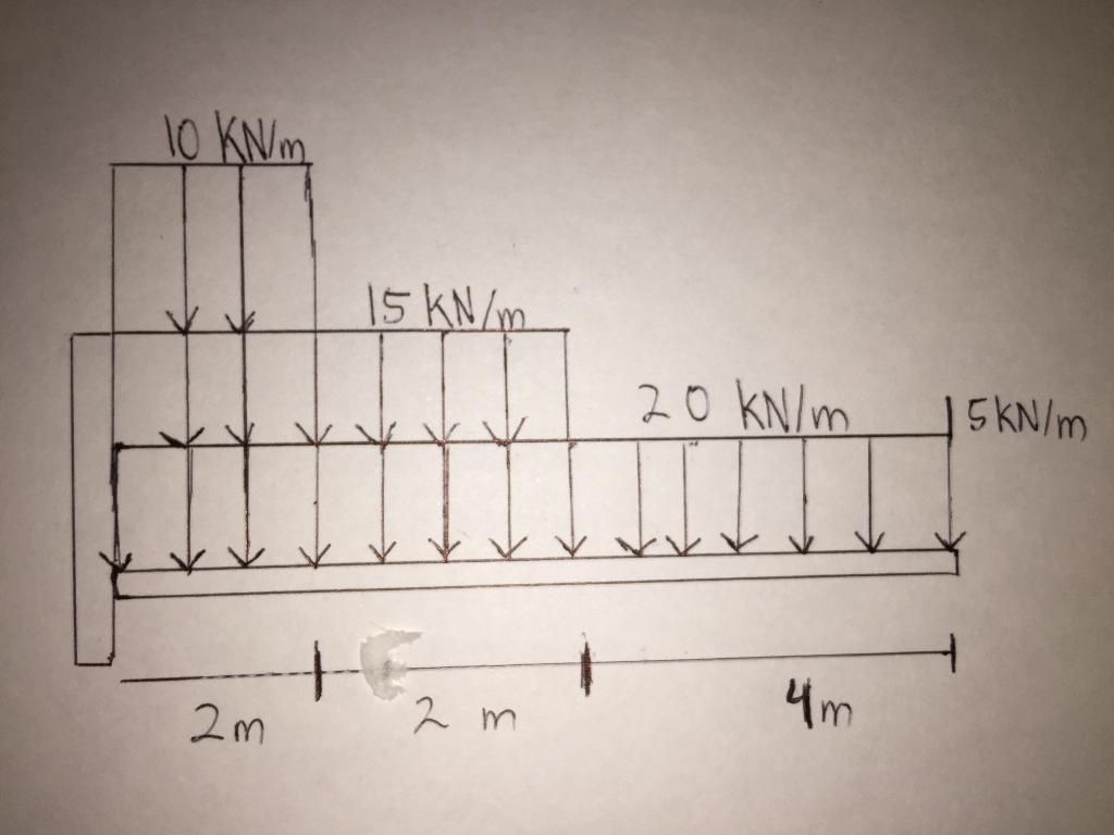 Solved 10 KN/m 15 kN/m 20 kN/m 5 kN/m 1 2m 2 m Ҷm Solve | Chegg.com
