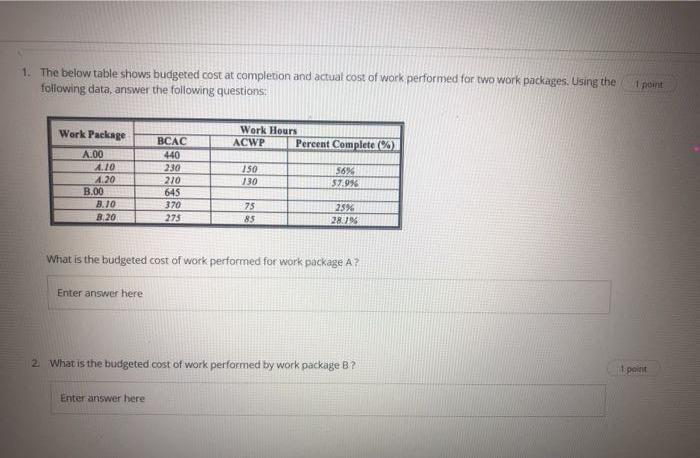 Solved 1. The below table shows budgeted cost at completion | Chegg.com