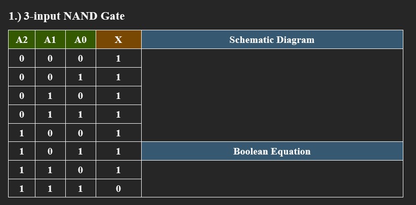 Solved 1.) 3-input NAND Gate \begin{tabular}{|c|c|c|c|c|} | Chegg.com Solved 1.) 3-input NAND Gate \begin{tabular}{|c|c|c|c|c|} | Chegg.com