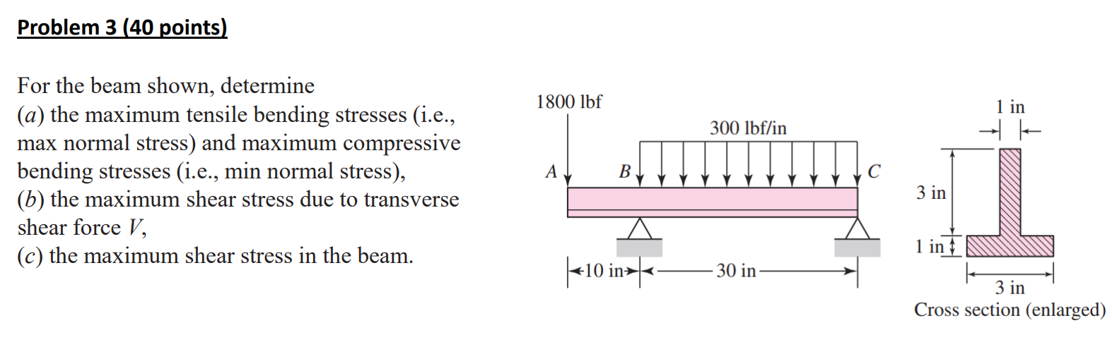 Solved For the beam shown, determine(a) ﻿the maximum tensile | Chegg.com
