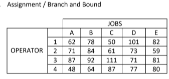 Solved PLEASE HELP ME SOLVE WITH COMPLETE SOLUTION | Chegg.com
