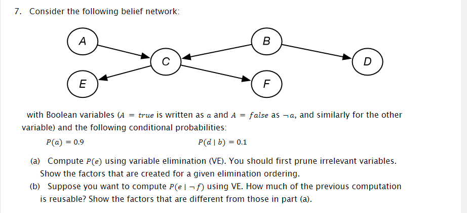 Solved 7. Consider the following belief network: with | Chegg.com