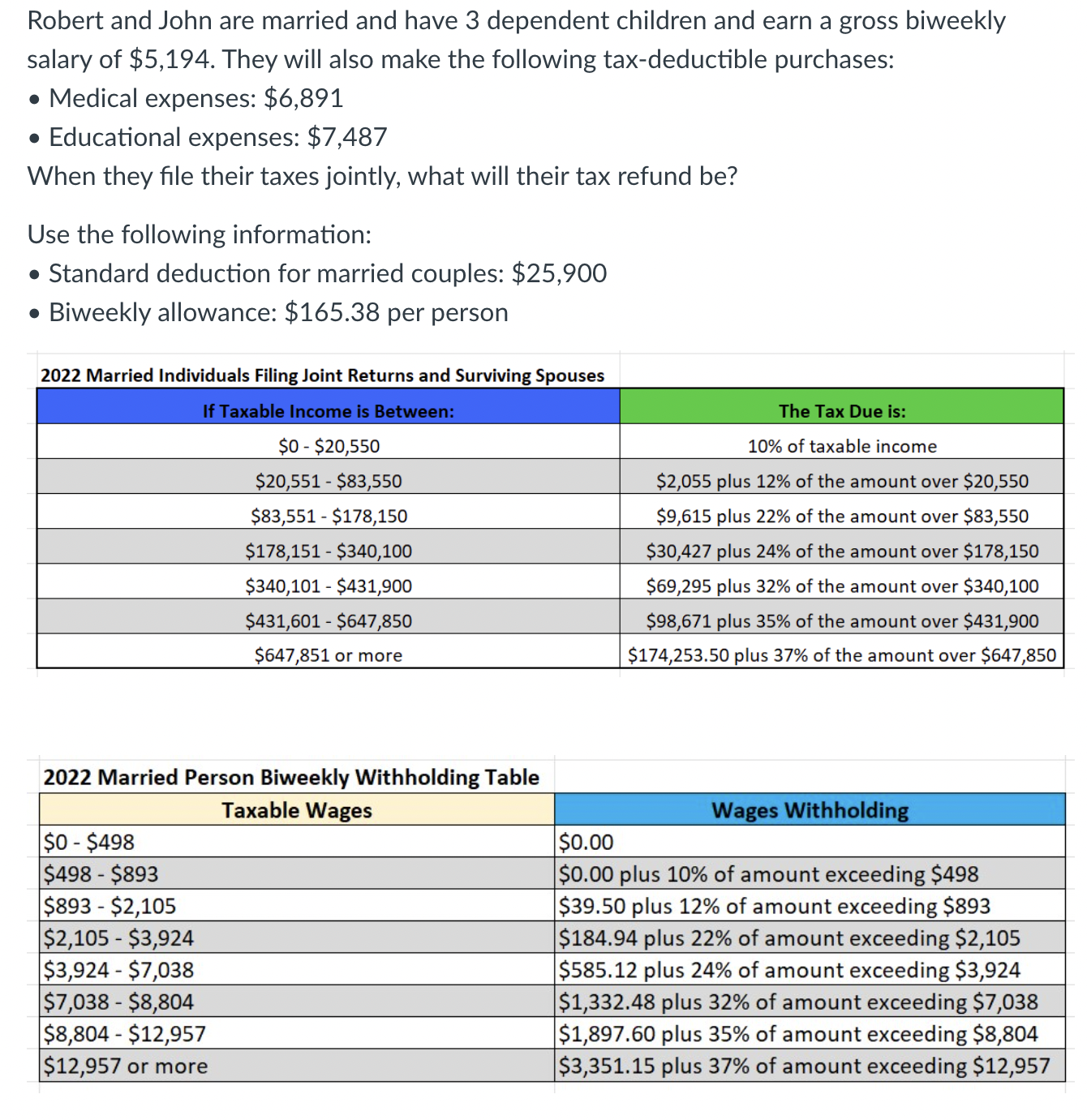 Solved For your final answer proceed as:Annual Income Tax to | Chegg.com