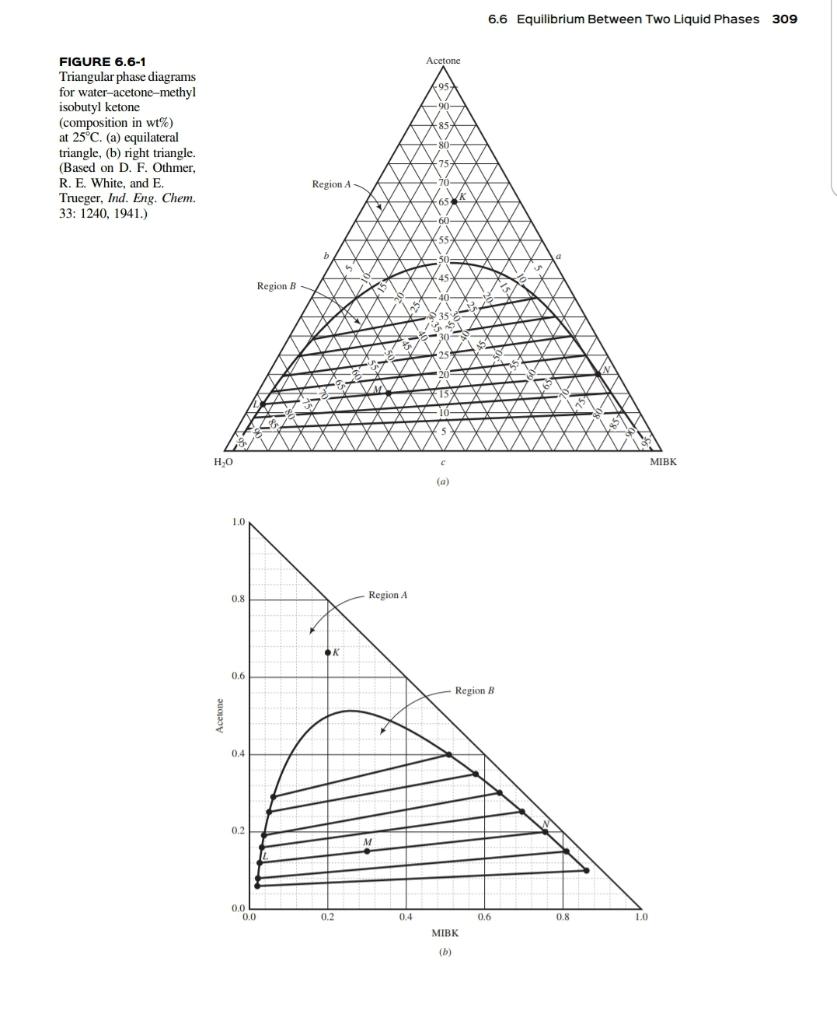 Solved 6.6 Equilibrium Between Two Liquid Phases 309 Acetone | Chegg.com
