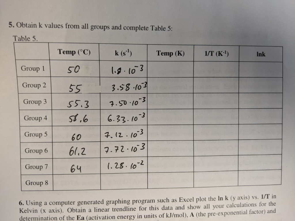 Solved 5. Obtain k values from all groups and complete Table | Chegg.com