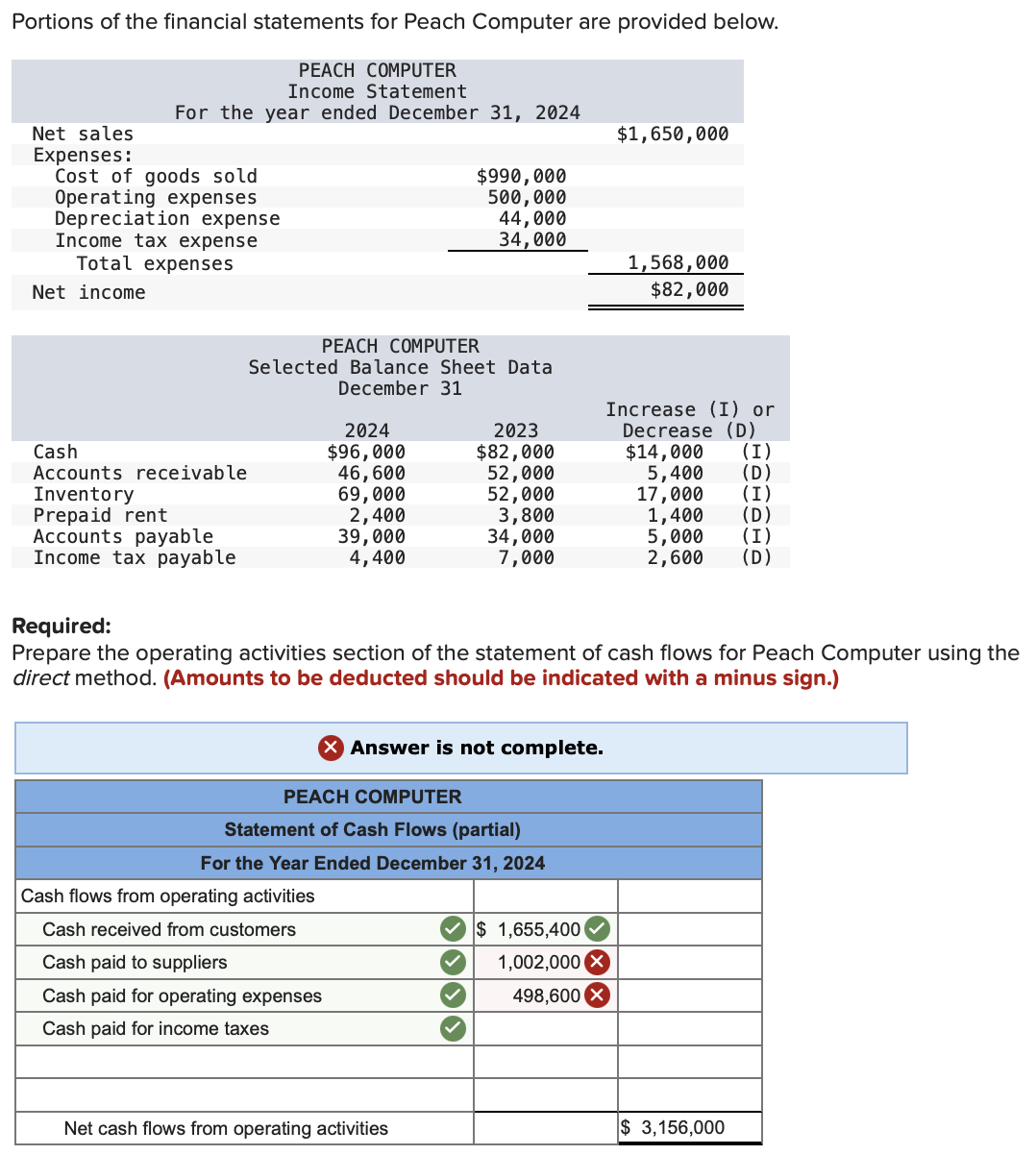 Solved Portions of the financial statements for Peach | Chegg.com