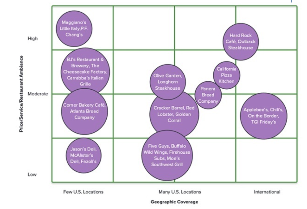 Solved Strategic Group Mapping Read the overview below and | Chegg.com
