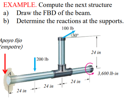 Solved EXAMPLE. Compute the next structure a) Draw the FBD | Chegg.com