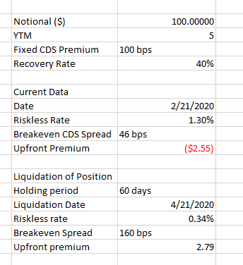 Solved I am trying to understand how they got both upfront | Chegg.com