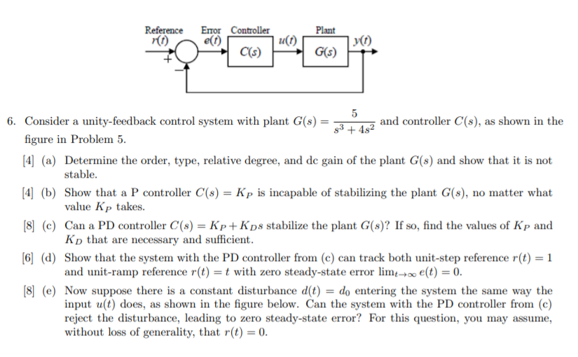 Solved Plant 6. Consider a unity-feedback control system | Chegg.com