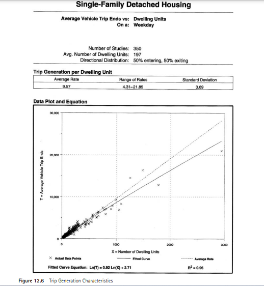 Solved CIVIL ENGINEERING PRINCIPLES OF TRANSPORTATION | Chegg.com